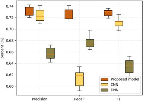 Privacy‐preserving Gradient Boosting Tree Vertical Federated Learning For Collaborative Bearing