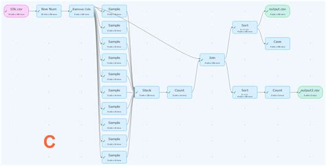 Usability Successful Software