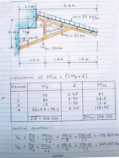 How To Calculate Cantilever Roof And Canopy