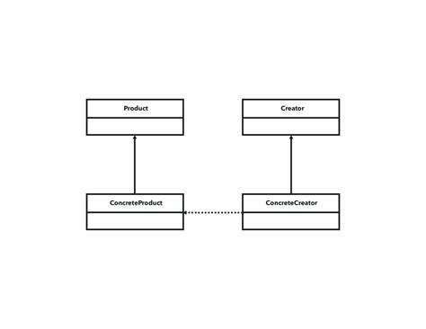 Top Design Patterns For Test Automation Frameworks · Devbridge