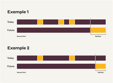 scaling stories at rippling the garbage collector fights back rippling