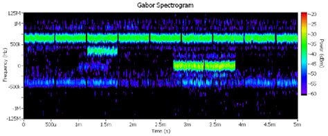 Sniffing GSM Off The Air EE Times