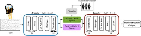 Figure 1 From Subject Representation Learning From Eeg Using Graph