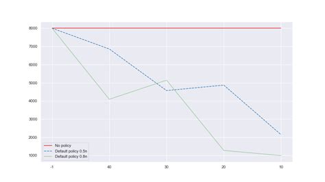 Pond：高效的 Python 通用对象池技术