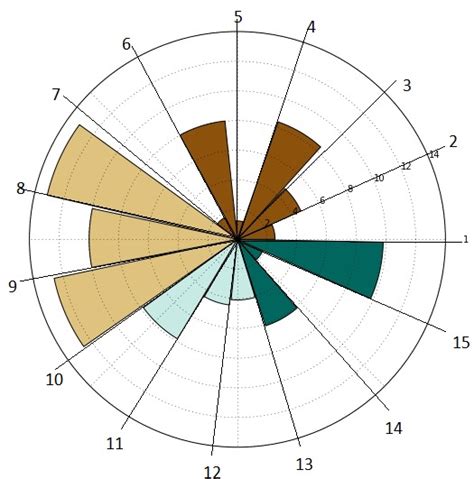 Python Matplotlib Radar Chart Axis Labels Stack Overflow