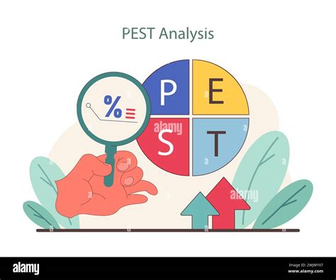 Pest Analysis Concept Analyzing Political Economic Social And Technological Factors With A