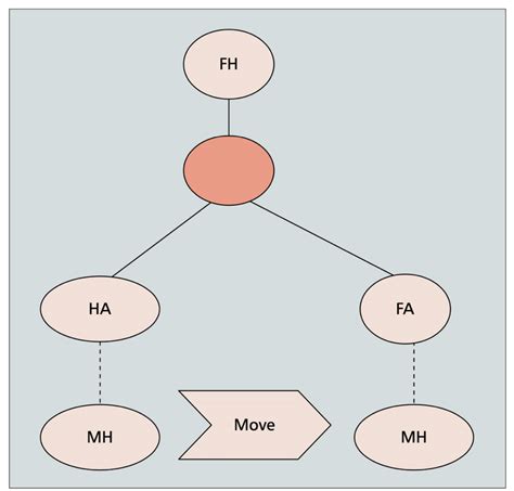 Network Topology For NS Simulations Download Scientific Diagram