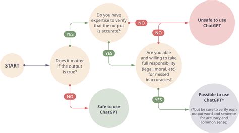 AI And ChatGPT In Health Professions Education