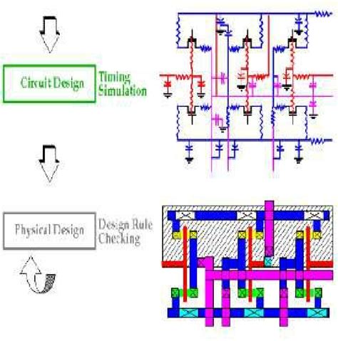 Figure 2 From Uart Architecture For Energyefficient Data Packet