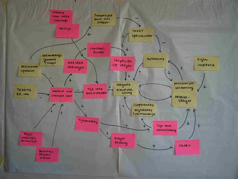 Group Model Building