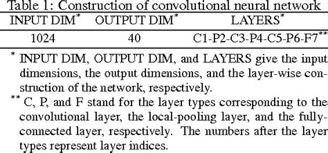Figure 1 From Lipreading Using Convolutional Neural Network Semantic Scholar