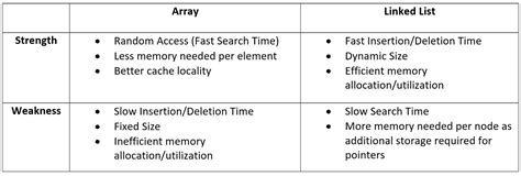 class 05 summary reading notes