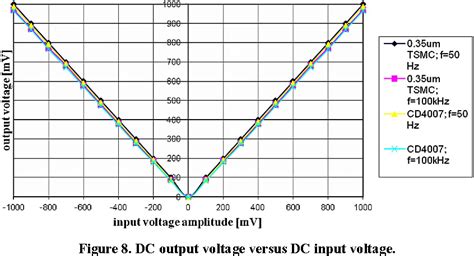 Figure 8 From A New Precision Peak Detector Full Wave Rectifier Semantic Scholar