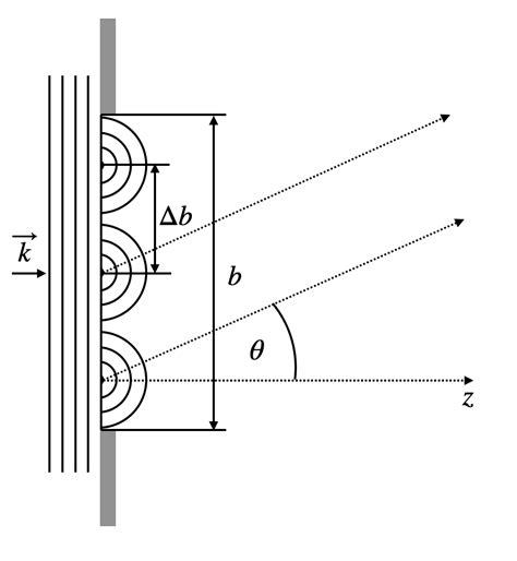 diffraction — experimental physics 3 1 documentation