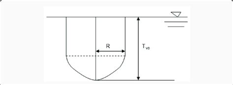 Geometry Of Vertical Cylinder Download Scientific Diagram