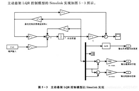 【啃书】《matlab智能算法30个案例分析第2版》第五章 基于遗传算法的lqr控制器优化设计凯旋16668的博客 Csdn博客