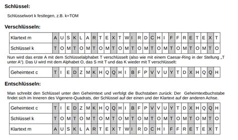 Faecherinformatikoberstufekryptographievigenerestart