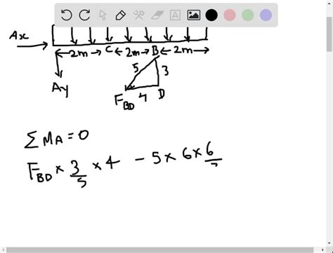 Solved 8 A Simply Supported Beam Of Length L Like The One In 6 Is