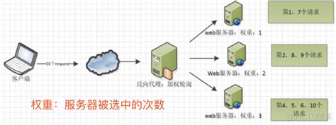 Nginx和nodejs都能做前端服务器 Nodejs Nginx区别mob64ca1416b5a8的技术博客51cto博客