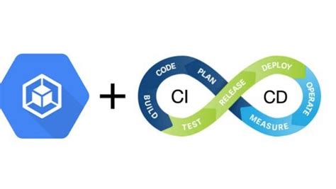 Sahil Mehrotra On Linkedin Deploy Cloud Function Using Cloud Build