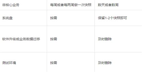 如何快速簡單的優化快照使用成本 Linux運維 Php中文網 如何快速簡單的優化快照使用成本 Linux運維 Php中文網
