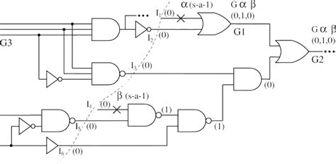 Partitioning Of A Test Vector Download Scientific Diagram
