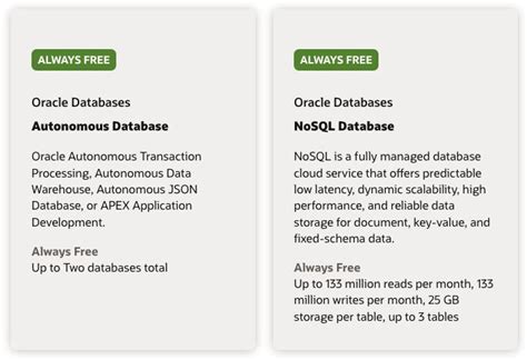 anders swanson on linkedin oracle cloud free