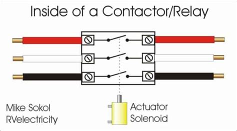RVelectricity Generator Automatic Transfer Switches 101 RV Travel