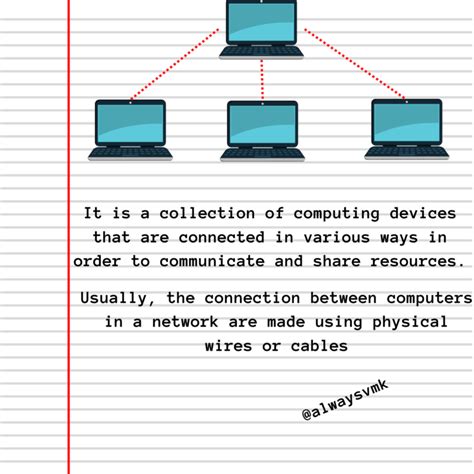 Computer Networking Types Of Architecture And Connections In It