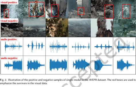 figure 1 from incremental audio visual fusion for person recognition in