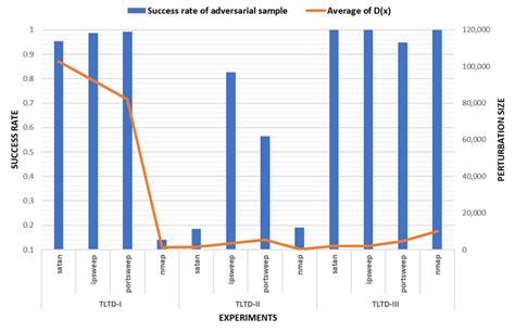 Comparison Of The Results Of Three Experiments Download Scientific Diagram
