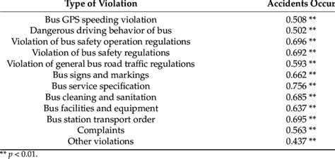 Spearman Correlation Analysis Download Scientific Diagram