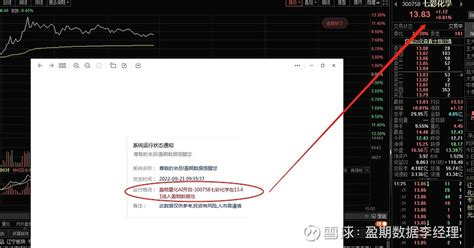 最新研判！大盘股企稳，小盘走势成谜？盈期量化提前精准布局《狄耐克》 昨天大盘最后一个小时放量下跌，外围股市普遍下跌，消息面偏向平静，现在这大盘