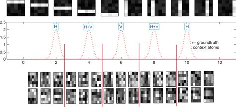 Figure 3 From Conditionally Dependent Dirichlet Processes For Modelling
