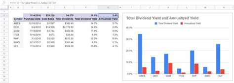 Create An Amazing Dividend Tracking Spreadsheet Excel