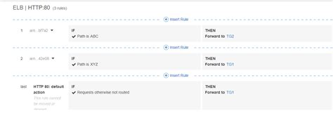 Amazon Web Services Aws Elb When Target Backend Applications Runs On Multiple Ports Of The