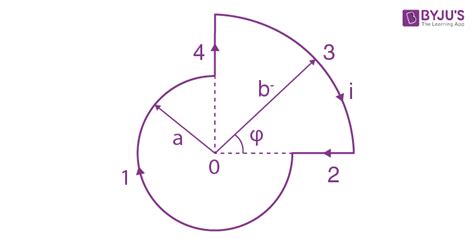 I E Irodov Solutions On Constant Magnetic Field Magnetics