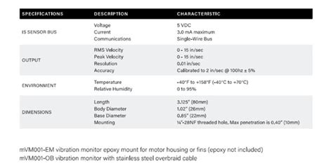 Vibration Monitoring System