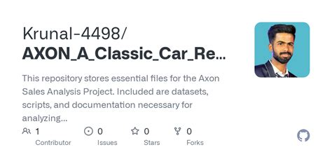 GitHub Krunal AXON A Classic Car Retailer Sales Dashboard This Repository Stores