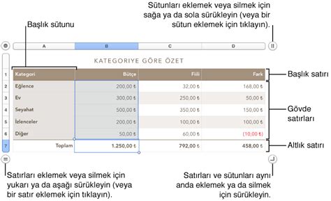 Sat Rlar Ve S Tunlar Ile Al Ma Numbers Yard M