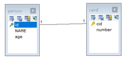 跟我一起学mybatis之注解开发多表操作 腾讯云开发者社区 腾讯云
