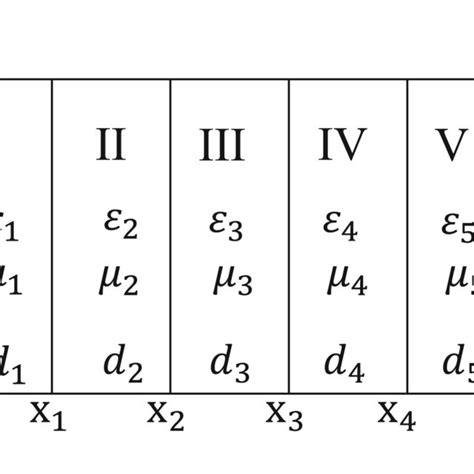 Cross Section Of A Rectangular Waveguide With Five Regions Download Scientific Diagram