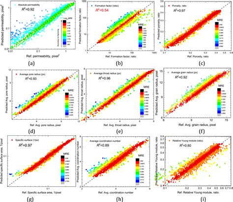 Predicting 3d Physical Properties From A Single 2d Slice Based On Convolutional Neural Networks