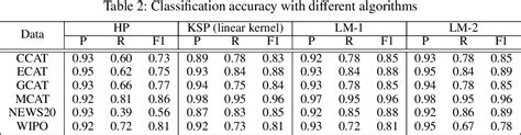 table 2 from large scale hierarchical classification via stochastic