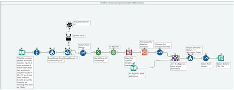 how to use and better understand alteryx batch macros data blends