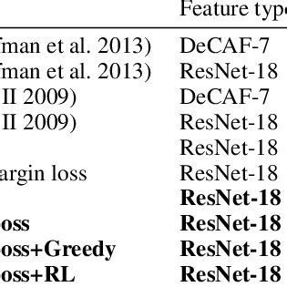 Halstead Complexity Metrics Download Table