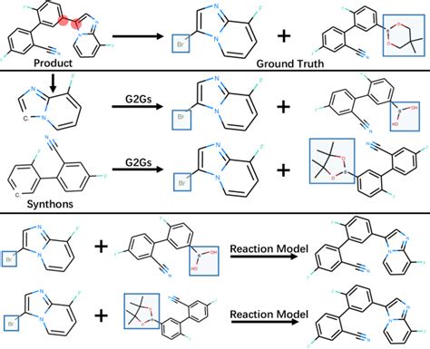 A Graph To Graphs Framework For Retrosynthesis Prediction DeepAI