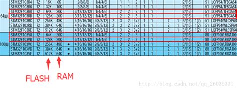 Keil Mdk 查看代码量、ram的使用情况keil Ram大小 Csdn博客