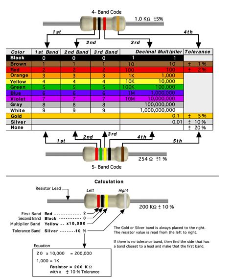 Resistor Code Calculator Elektrokits
