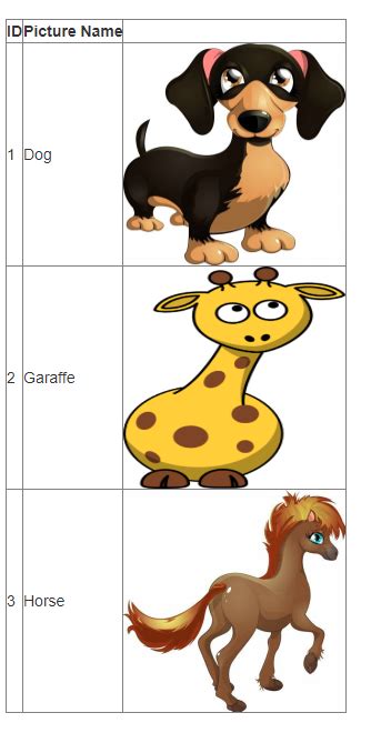 How Can I Display The Images From Database To Gridview In Stack Overflow